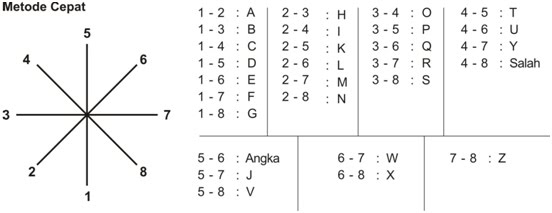 sandi semaphore - pramuka kurikulum 2013