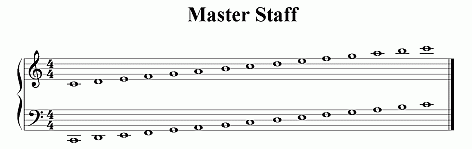 Between the Ledger Lines: Enharmonic Notes and Key Signatures