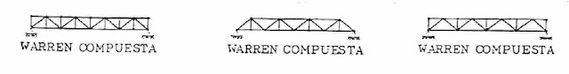 Tipos de estructuras trianguladas.Vigas-Cerchas-Porticos-Arcos-Marquesinas