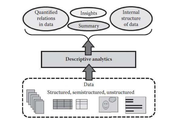 Understanding link between data science and big data analytics