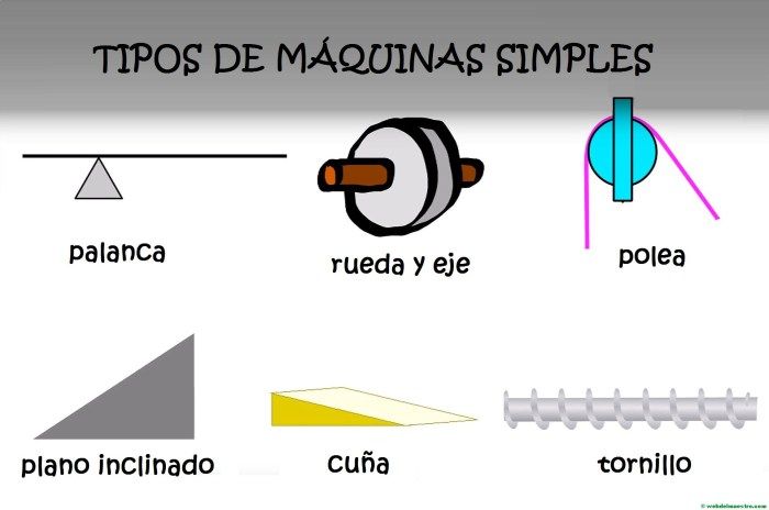 Máquinas simples