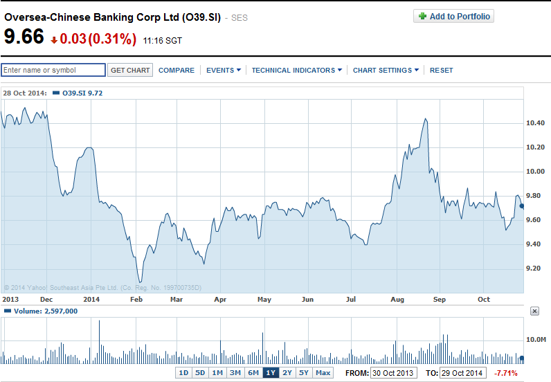 OCBC – Good Set of Results, Value Buy! - TheFinance.sg