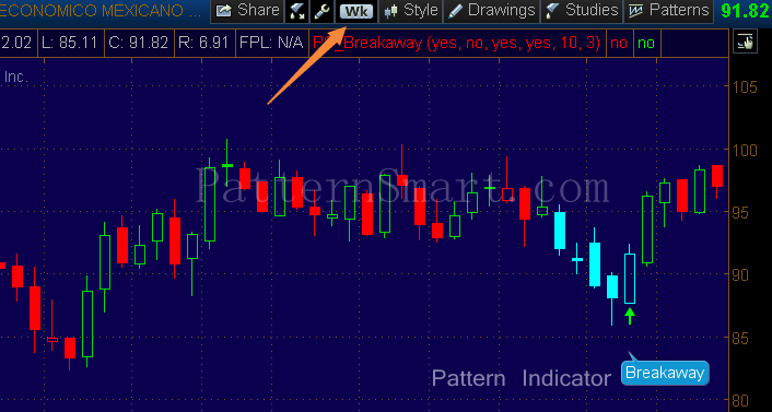 Breakaway candlestick pattern – PatternSmart.com
