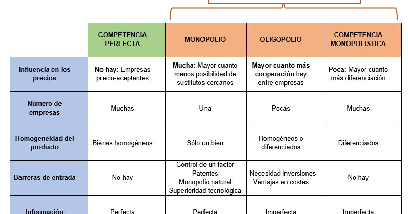 CUADRO RESUMEN TIPOS DE MERCADO - ECONOSUBLIME