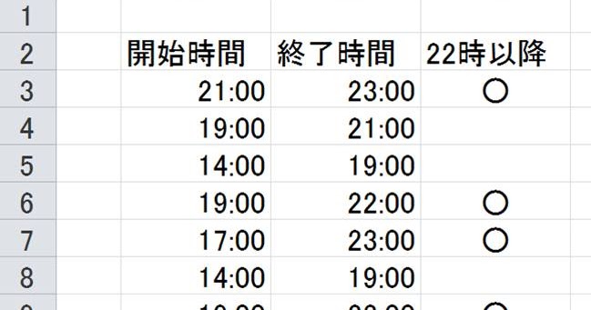 Excelテクニック And Ms Office Recommended By Pc Training Excel。time。深夜料金発生