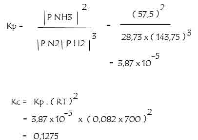 Soal 11-20 Cara Mencari Kc dan Kp - Panduan Kimia + Riset