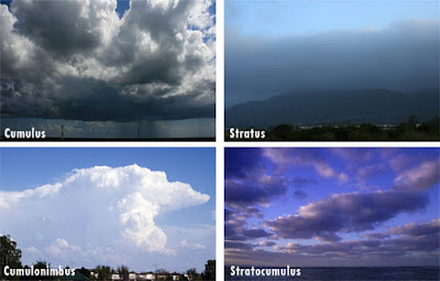 10 Macam Jenis Jenis Awan Berdasarkan Bentuk, Keterangan, Ciri ciri dan ...