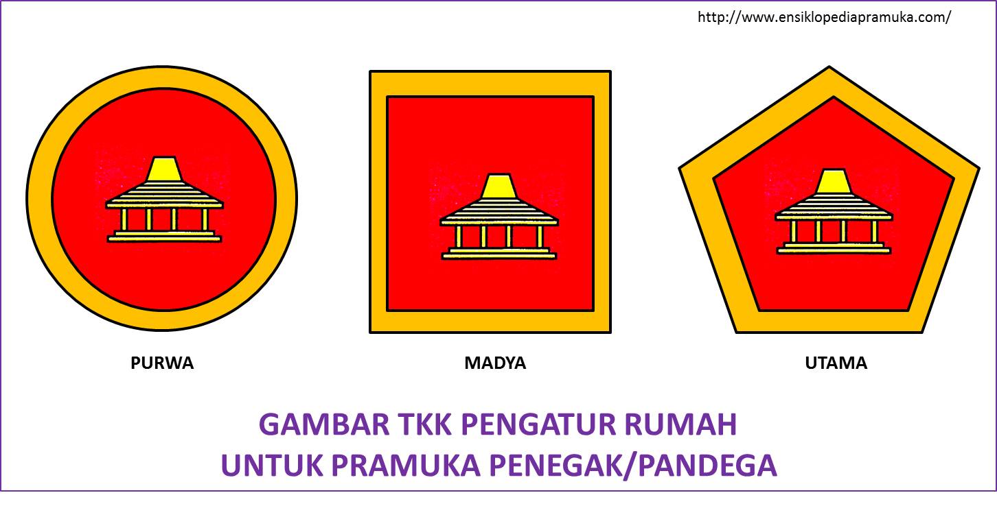 10 TKK Wajib Pramuka Penegak/Pandega ~ PRAKADARMA