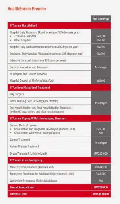 PRUDENTIAL: Takaful Medical Card & Health Enrich
