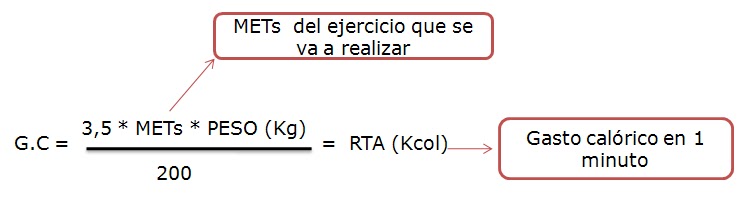 ACONDICIONAMIENTO FISICO: ESTIMACIÓN DE GASTO CALORICO