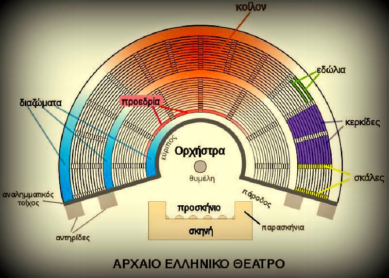ΙΣΤΟΡΙΑ ΕΛΛΗΝΙΚΗ ΚΑΙ ΠΑΓΚΟΣΜΙΑ : ΑΡΧΑΙΑ ΘΕΑΤΡΑ ΤΗΣ ΜΑΚΕΔΟΝΙΑΣ (ΜΕΡΟΣ Α')