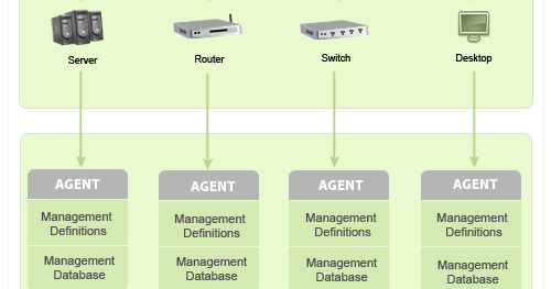 IGNOU DYNAMIC SOLVER: MCA 2nd sem /MCS-022/Solved Assignment/Operating ...