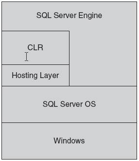DotNet Tutotials: CLR architecture