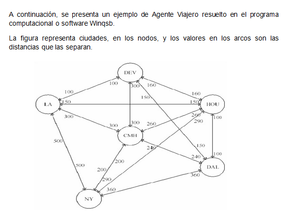 Agente Viajero: Simple y Multiple