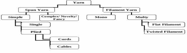Apparel-Merchandising: Introduction to fully fashioned knitwear (Part 04)