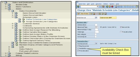 SAP Tutorials: Availability Check & Transfer of Requirements ...