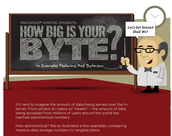 How Big Is Your BYTE ? | UAE INFOGRAPHICS | الإمارات انفوجرافيكس