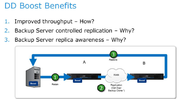 Discover Technology: EMC Data Domain DD Boots