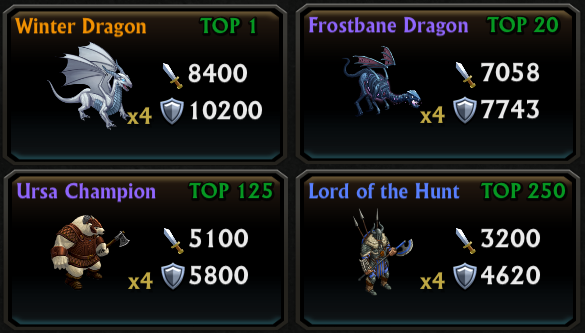 Dragon Realms Guild, Cheat Codes, Strategy, Tips, and Alliance Referral ...