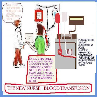 Dear Nurses: ABOUT BLOOD TRANSFUSION
