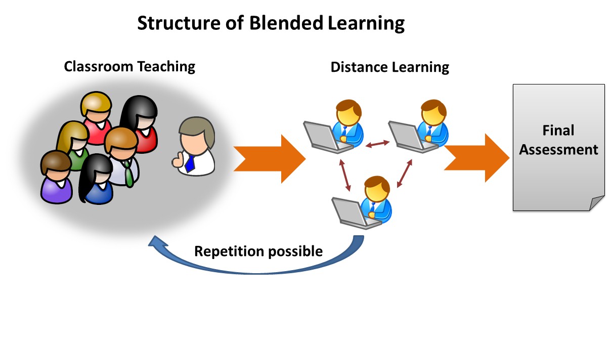 My trunk of ideas...!!!: LET'S TALK ABOUT BLENDED LEARNING