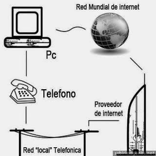 Infortec: Redes