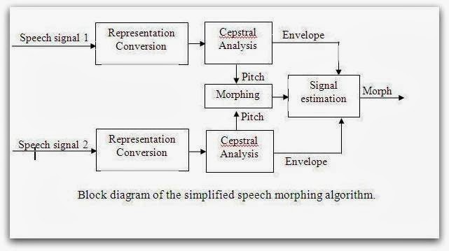 analyse des morphèmes