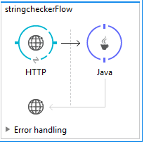 Tutorial : Mule Creating a simplest flow using Http and Java component
