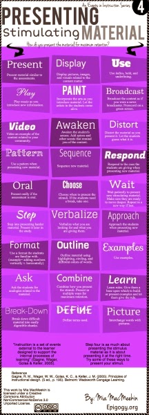 Warren Sparrow: Presenting Stimulating Material