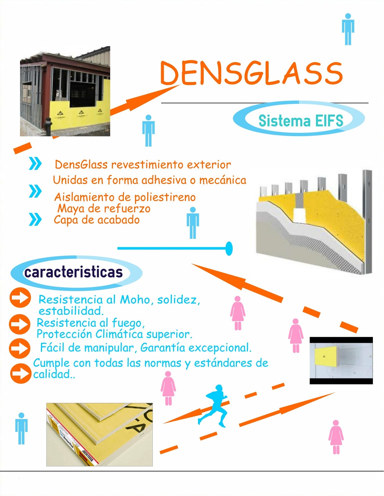 Densglass: DENSGLASS