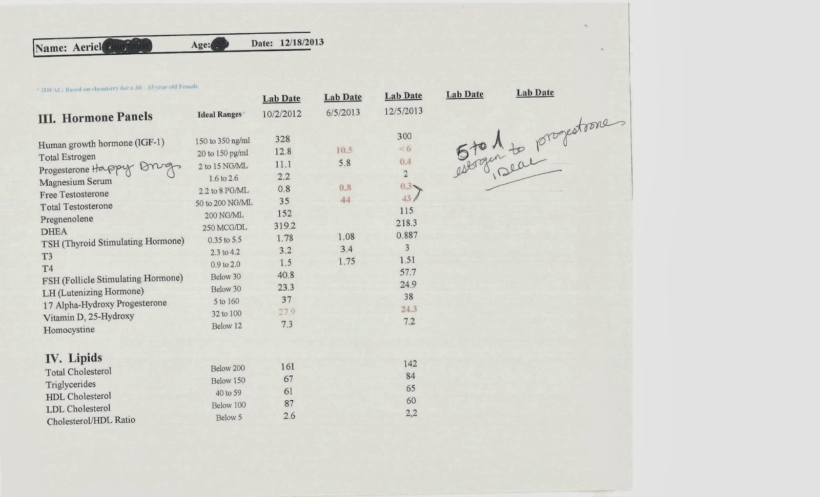 My CAIS: Complete Androgen Insensitivity Syndrome: January 2014