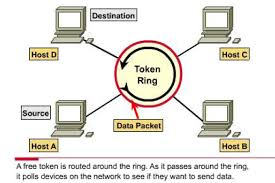 Tugas: Protocol Pada Network Access Layer