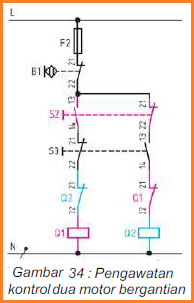 Pengendalian Kontrol Motor Listrik - Belajar Elektronika