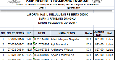 Contoh Laporan Kelulusan dan Kenaikan Kelas Peserta Didik Tahun ...