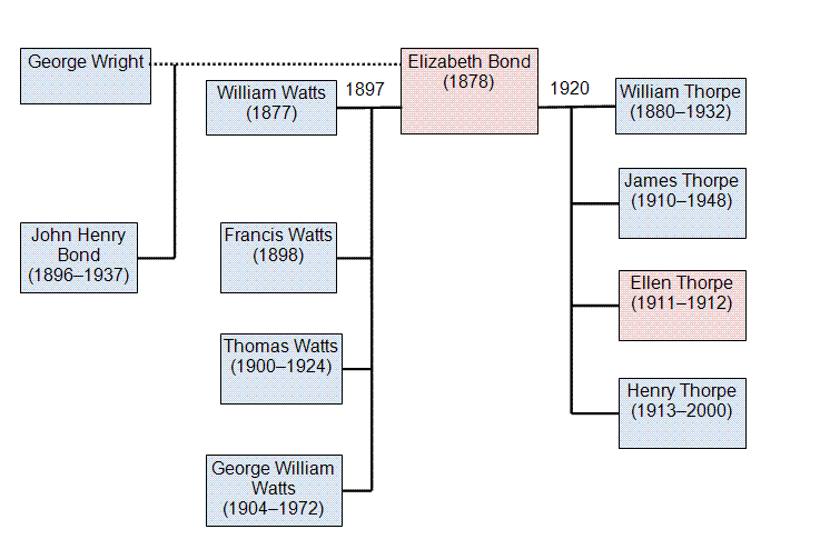 Parallax View: My Ancestor Changed Their Surname