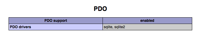 Yokano Blog Php Php 52 の Pdo から Mysql へ接続できない