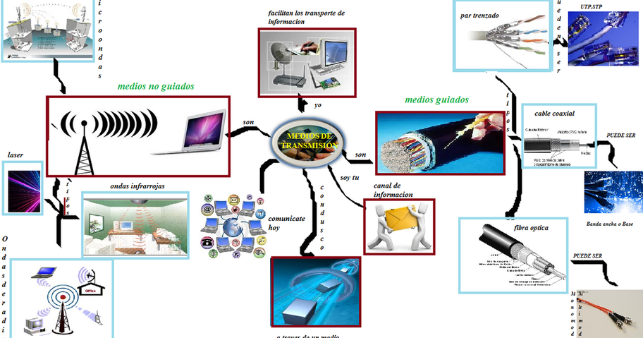 Medios de Transmision de Datos