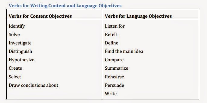 Bilingual Basics: Tips & Resources for Culturally Responsive ...