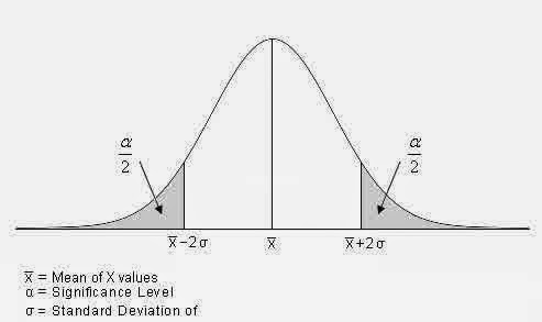 Mengenal Kurva Normal Dalam Ilmu Statistik | indianajoness