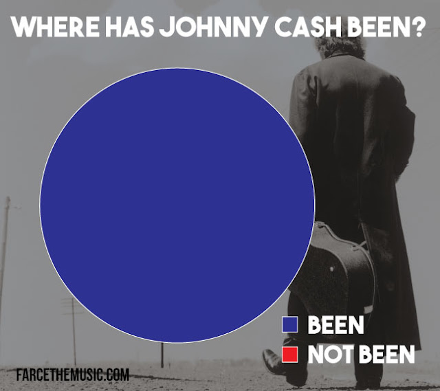 Farce the Music: A Pie Chart of Johnny Cash's Excursions
