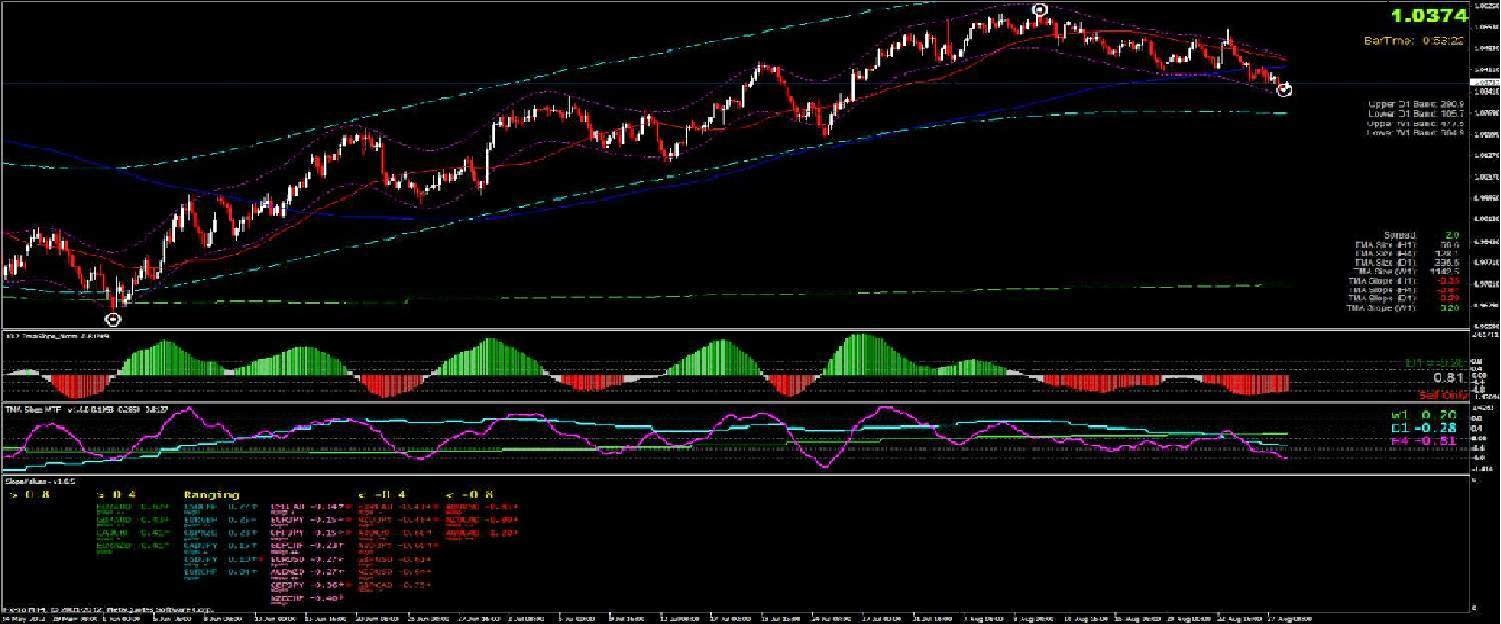 All Time Best Forex System: Forex Systems : TMA System