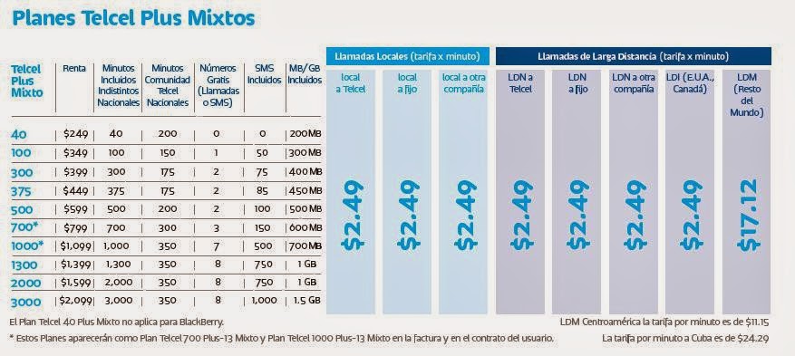 PLANMIXTELCEL: PLANES DE RENTA TELCEL