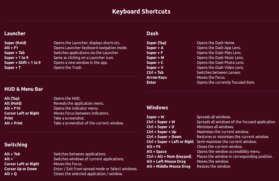 Keyboard Shortcuts For Ubuntu 16 10 Yakkety Yak AUTO SOURCE CODE keyboard-shortcuts-for-ubuntu-16-10-yakkety-yak-auto-source-code