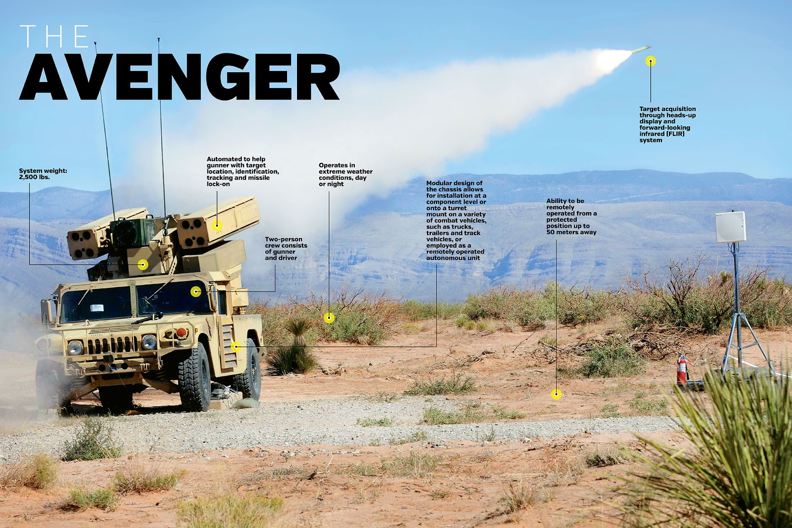 SNAFU!: Boeing and General Dynamics revamps an old system and the ...