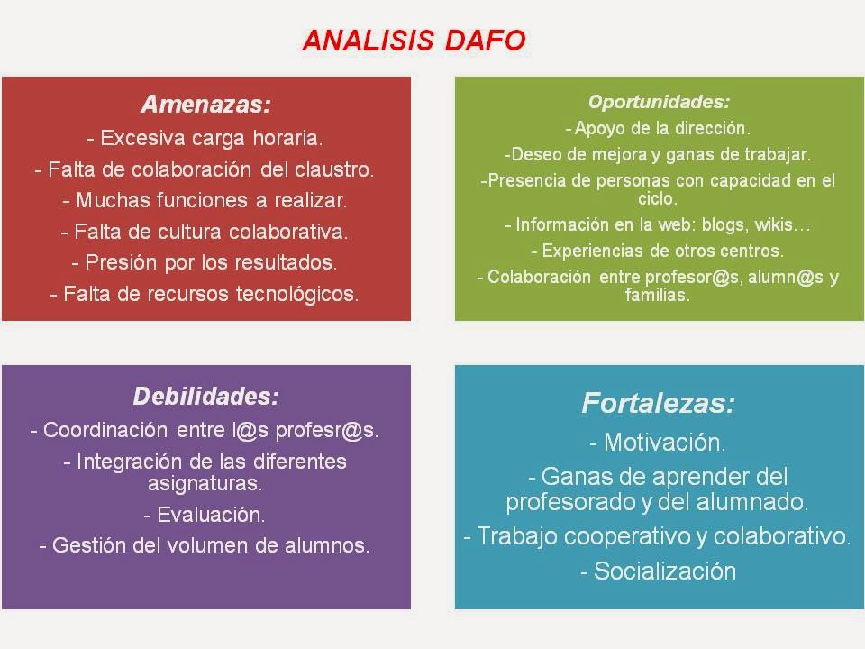 Analisis Dafo