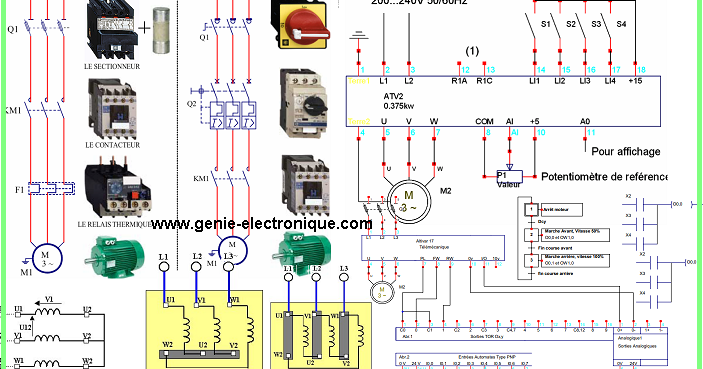 Cours sur les moteurs et variateurs de vitesse Avec Automate - génie ...