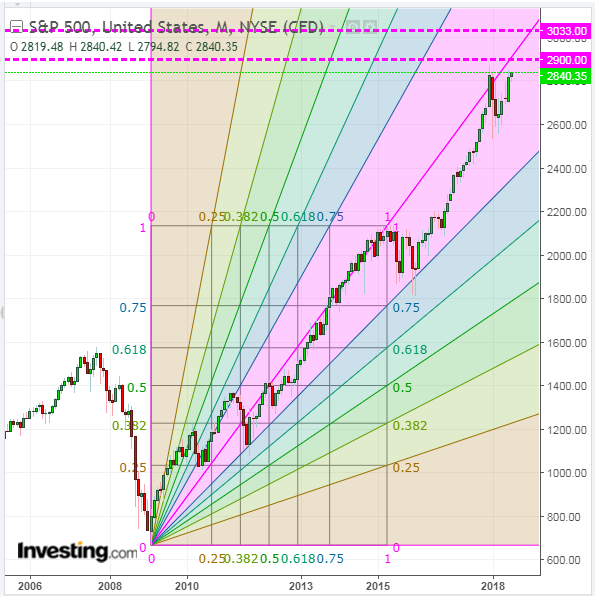 SPX Fibonacci Fan Resistance Levels/Targets – Slope of Hope with Tim Knight