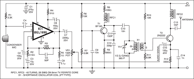 SHORT WAVE TRANSMITTER ~ Open Source Hardware and Computing