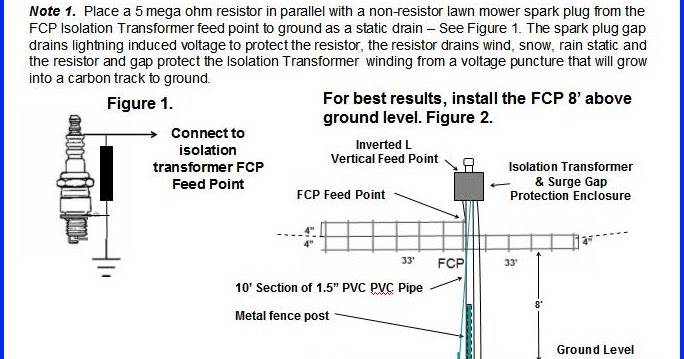 W8TN's Ramblings: Building a K2AV FCP 160-M Antenna