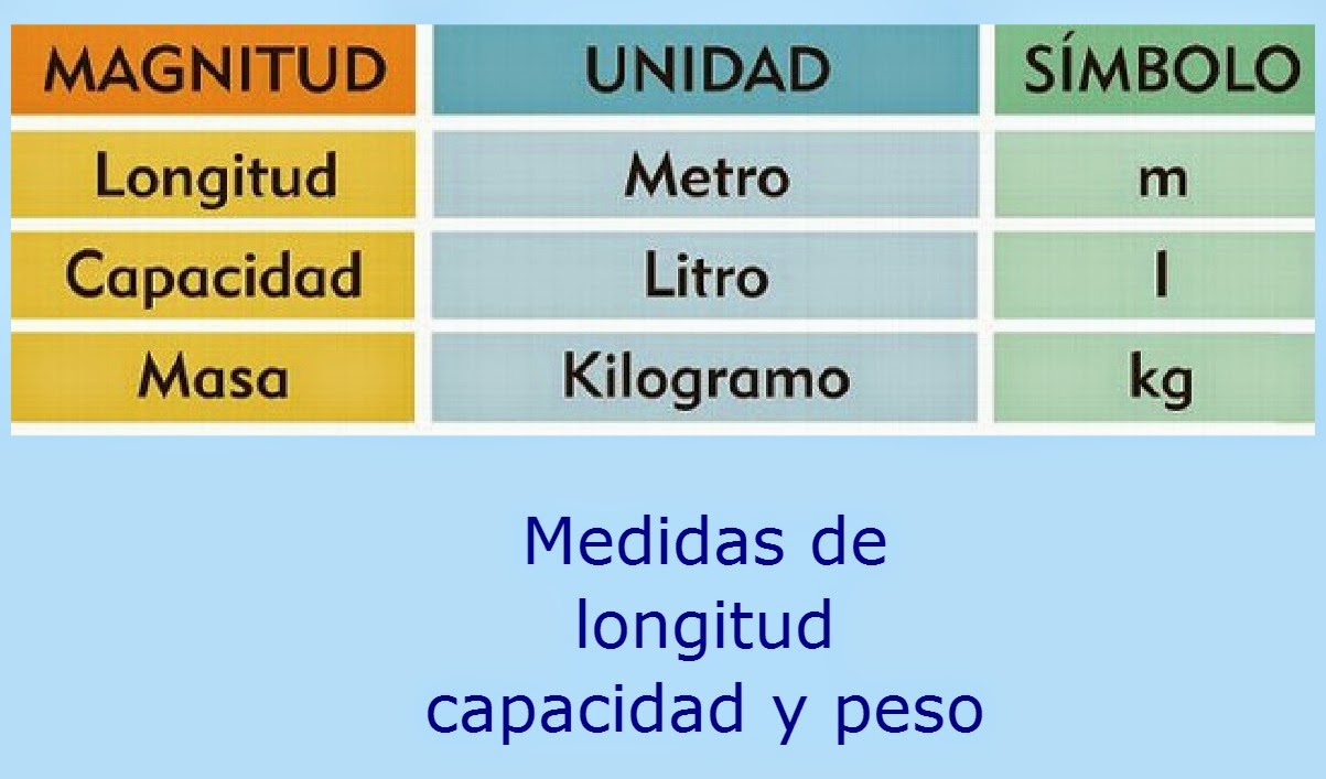Recursos Salgado: Medidas de longitud, capacidad y peso